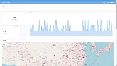 Personal Analytics Dashboard Using Metabase And Nomie Thejesh Gn