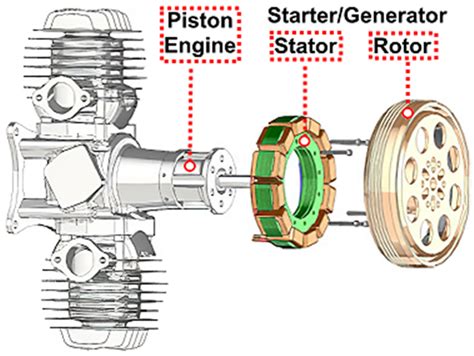 What Is Rotor Inertia Of A Motorcycle Engine What Is Rotor Inertia Of A Motorcycle Engine