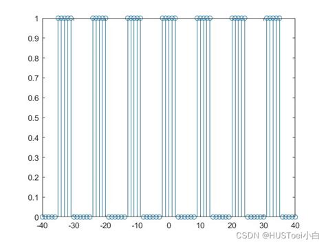利用matlab绘制离散周期信号matlab如何画出离散周期信号 Csdn博客