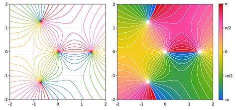 Beautiful Makie Gallery Package Announcements Julia Programming Language