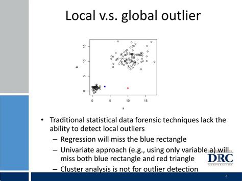 Ppt Local Outlier Detection In Data Forensics Data Mining Approach To Flag Unusual Schools