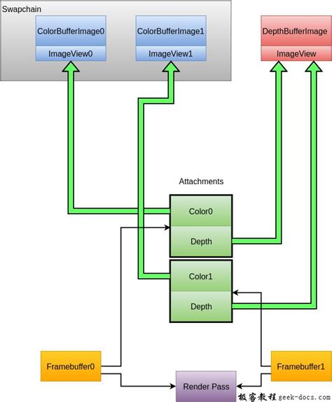 Vulkan 帧缓冲区极客教程