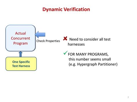 Ppt Scheduling Considerations For Building Dynamic Verification Tools For Mpi Powerpoint