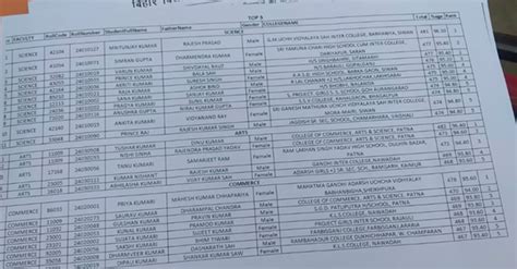 Bihar Board 12th Toppers List 2024 बिहार बोर्ड के टॉपरों की लिस्ट जारी ये हैं साइंस कॉमर्स और