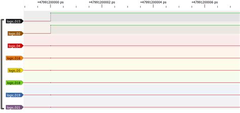 Analogwrite Library For Esp32 Esp32s2 Arduino Core Libraries
