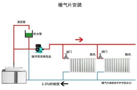 暖气循环泵影响别人家吗 精选问答 学堂 齐家网