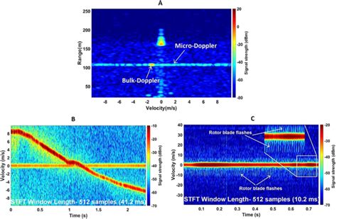 Radar Micro Doppler Signatures Of Drones And Birds At K Band And W Band