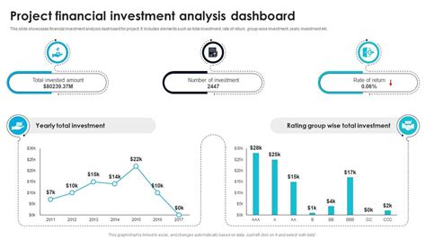 Project Financial Investment Analysis Dashboard Effective Guide For Project Investment Analysis