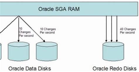 Aix For System Administrators Extra Oracle Tuning