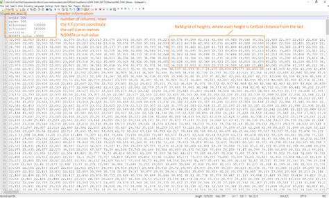 scichart uav lidar dataset visualisation in wpf ios and javascript