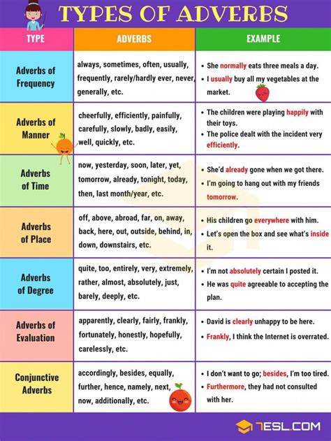 an easy guide to english adverbs cool adverb examples 7esl learn english learn english