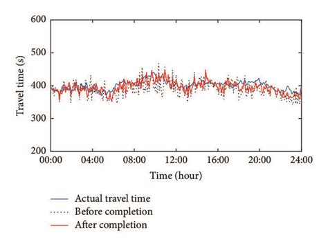 travel time prediction result curves 03 05 2016 download