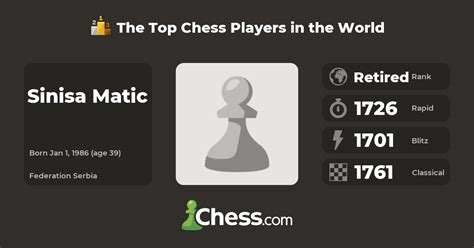 Sinisa Matic Top Chess Players