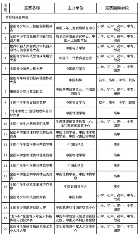 45项！教育部公布面向中小学生全国性竞赛活动名单