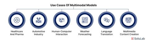 Why Multimodal Models Are The Future Of Ai