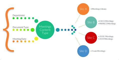The Thing With Content Part 5 Content Management Framework Mint Blog