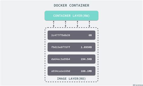 docker 核心技术与实现原理 go语言中文网 golang中文社区