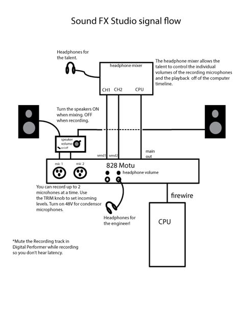 Simple Flow Diagram SFX Studio Help Wiki