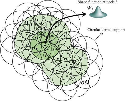 Rk Approximation And Discretization For A Two Dimensional Geometry Download Scientific Diagram