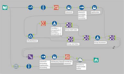 Solved Null Value Handling Based On Next Available Data Alteryx Community