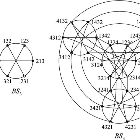 Flowchart Of Trizga Ts Download Scientific Diagram