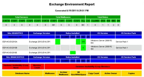 schedule powershell script to run monthly office 365 reports