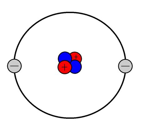 Helium Atom Structure Diagram Helium Atom Protons Neutrons E
