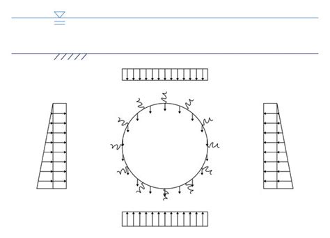 The External Load Pattern On The Lining Structure During The