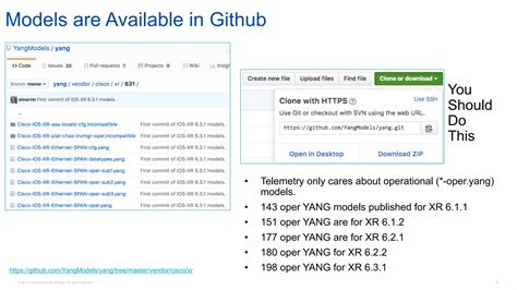 Model Driven Telemetry The Foundation Of Big Data Analytics Ppt