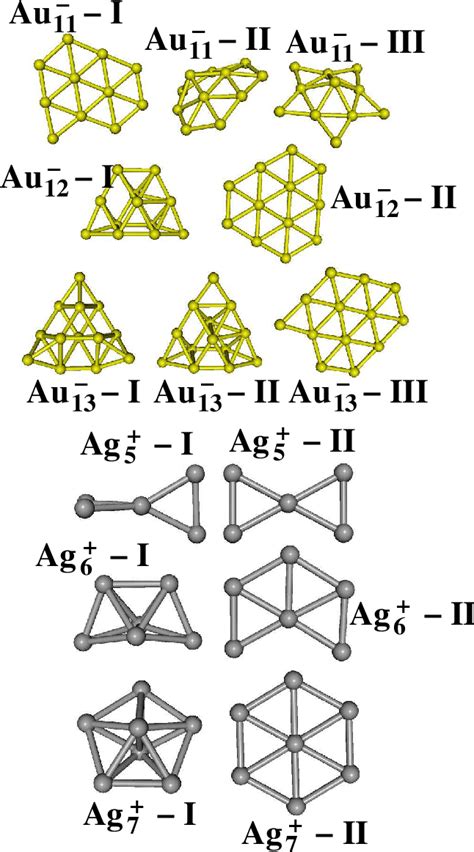 Figure 2 From Assessment Of Interaction Strength Interpolation Formulas