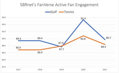 Sbrnet Presidentscup Pgatour Pga Golf Sbrnet
