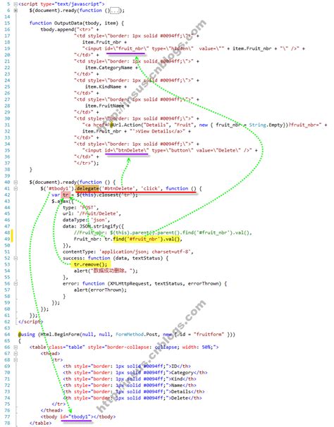 MVC使用jQuery ajax 删除数据 Insus NET 博客园
