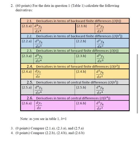 solved 2 60 points for the data in question 1 table 1