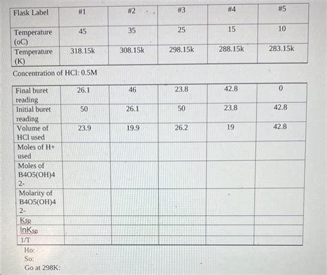 Solved Concentration Of Hcl 0 5m