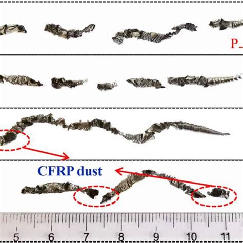 Evolution Curve Of Thrust Force Versus Time In The Drilling Process On Download Scientific