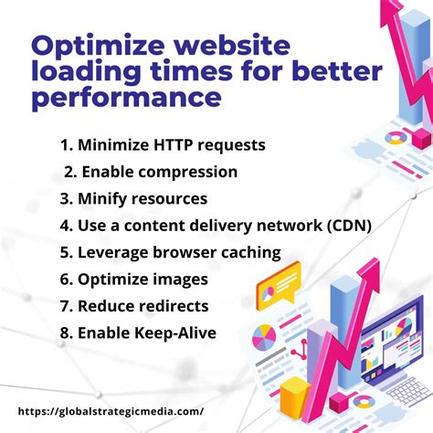 Global Strategic Media On Linkedin Websitespeed Userexperience Optimization