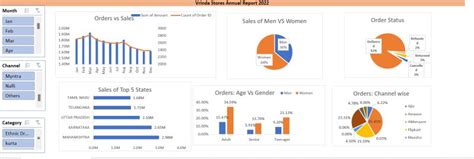 Excel Datavisualization Dashboardmastery Exceltips
