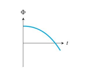 Solved The Magnetic Flux Through Three Different Coils Is Chegg Com