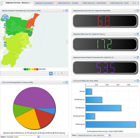 ANDS Applications Program Launch Of The SMART Infrastructure Dashboard