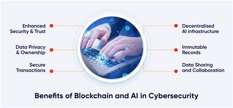Synergy Of Ai And Blockchain For Cyber Security