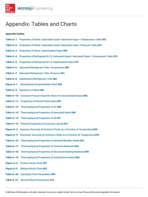 Appendix Tables And Charts Pdf Viscosity Liquids