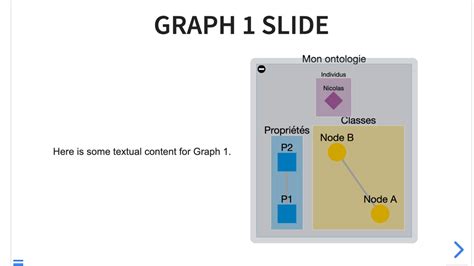 Revolutionizing Visual Storytelling From Slides To Living Graphs