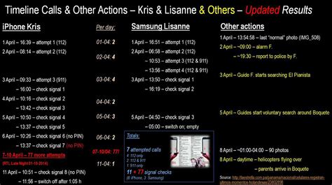 Śmierć Kris Kremers I Lisanne Froon Wikipedia Wolna Encyklopedia