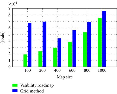Efficient Energy Flight Path Planning Algorithm Using 3‐d Visibility Roadmap For Small Unmanned