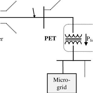 Three Phase To Single Phase Matrix Converter Download Scientific Diagram
