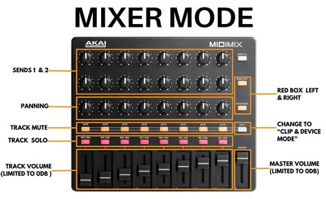 Mixify Akai MIDImix Editable Ableton Live MIDI Remote Script