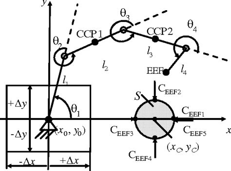 Figure 1 From A Genetic Algorithm Based Strategy For Redundancy