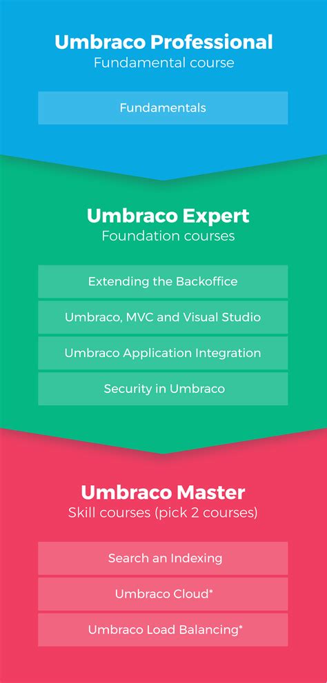 Extending The Backoffice Novaware Novaware