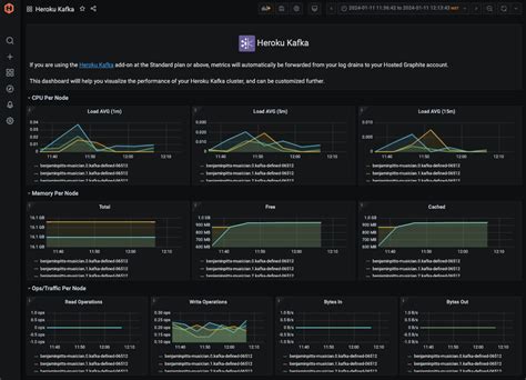 heroku kafka metricfire metricfire metricfire