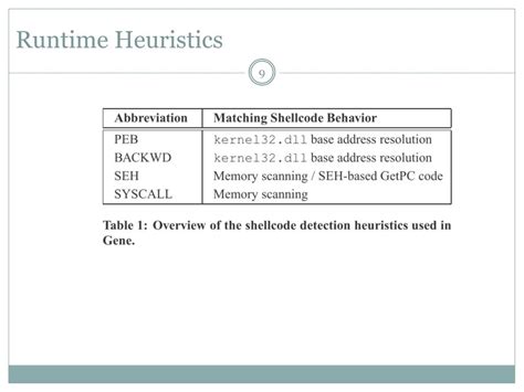 Ppt Comprehensive Shellcode Detection Using Runtime Heuristics